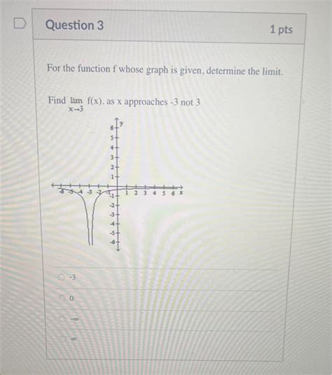 Solved For The Function F Whose Graph Is Given Determine Chegg