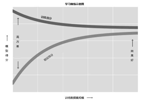 Sklearn机器学习超参数与模型验证 运筹斋优化堂交通轩 博客园