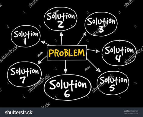 Problem Solving Aid Mind Map Business Stock Illustration 376432987