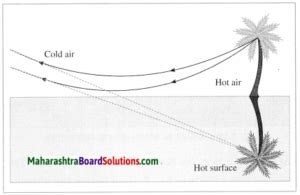 Maharashtra Board Class Science Solutions Part Chapter Refraction Of Light Maharashtra