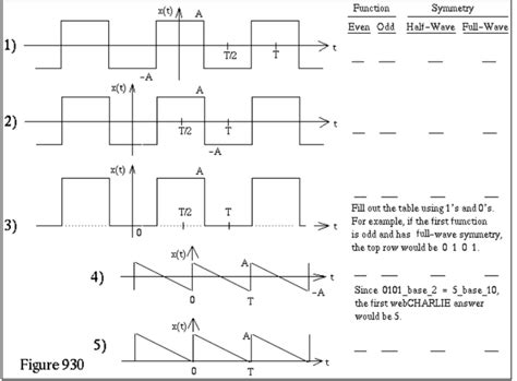 Solved Ex 930 Fill Out The Table Fig 930 For The Five