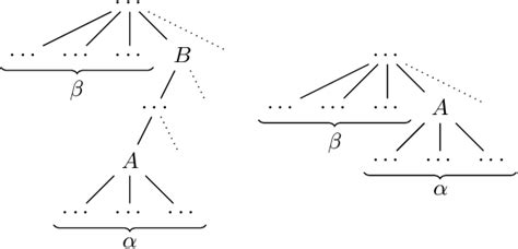 figure 1 from cyclic operator precedence grammars for parallel parsing