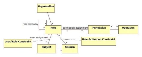 Implementing Automated Rollback Mechanisms For Role Based Access Contr