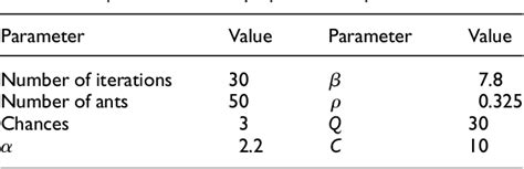 Figure 1 From Path Planning For Unmanned Wheeled Robot Based On Improved Ant Colony Optimization