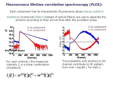 Fluorescence Microscopy Iii Fluorescence Correlation Spectroscopy Fcs Detection