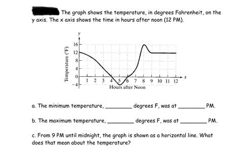 solved the graph shows the temperature in degrees