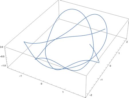 Plotting Why Can T I Plot Anything With ParametricPlot D Mathematica Stack Exchange