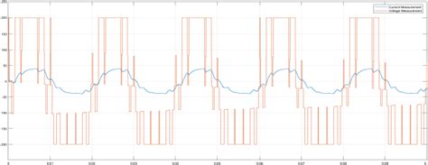 Figure 1 From Design Of Flying Capacitor Multilevel Inverter For Solar Energy Applications