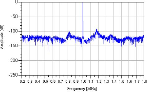 Figure 1 From A Precise ΔΣ Based Digitally Controlled Oscillator Dco For All Digital Pll