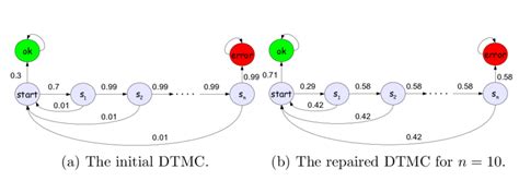 the ipv4 zeroconf protocol download scientific diagram