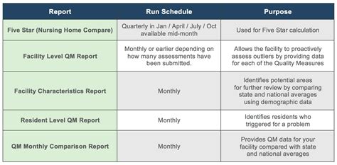 Part 1 Casper Reports With Recommended Run Schedule Proactive Ltc Consulting