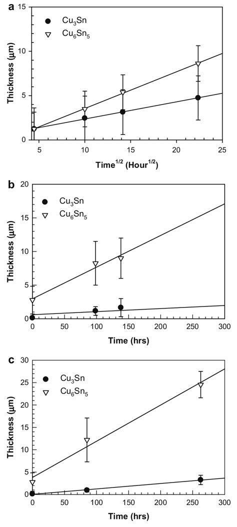 Experimental Data For Parameter Derivation A Aging Experimental Download Scientific Diagram