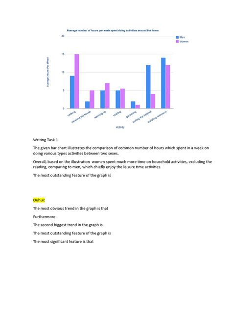 Writing Task 1 Bar Chart Pdf