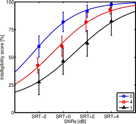 Figure 6 From Validation Of A Loudspeaker Based Room Auralization