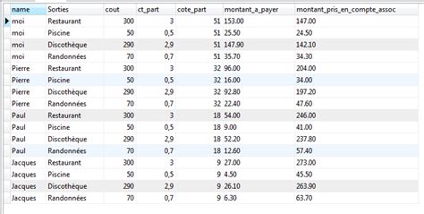 Résolu Calcul avec PHP et SQL par kris page 1 OpenClassrooms