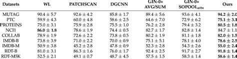 Graph Classification Accuracy The Best Result Is Marked With