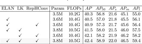 Table 2 From Multi Branch Auxiliary Fusion Yolo With Re