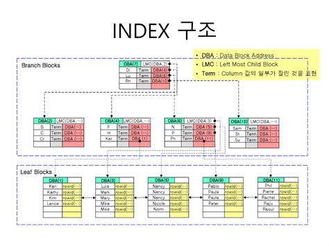 Fundamentals Of Oracle Sql Ppt Fundamentals Of Oracle Sql Ppt
