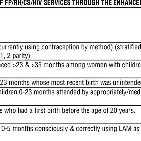 AN EXAMPLE OF REPORTING THE USE OF BASELINE DATA TO SELECT PROJECT Download Table