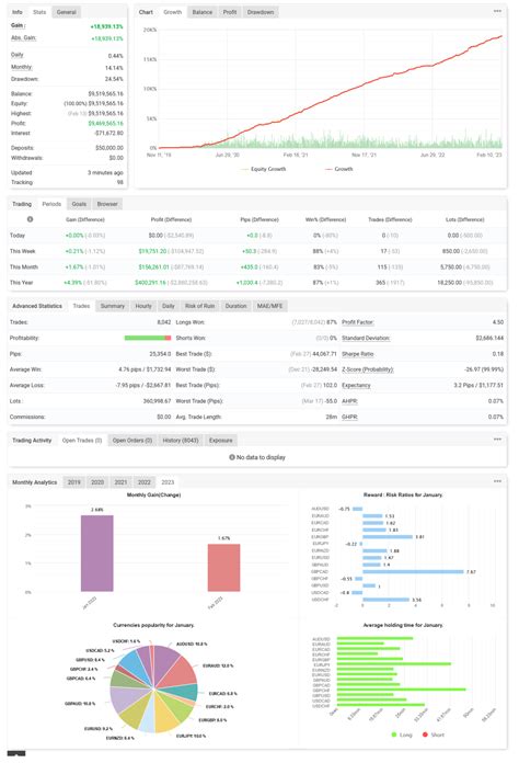 Forex Scalping EA Review Pros Cons And Results