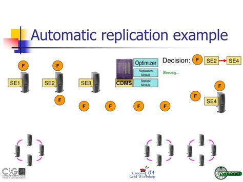 Ppt Optimizing Of Data Access Using Replication Technique Powerpoint Presentation Id3754303
