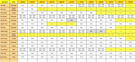 14 Project Matrix Template Excel Excel Templates Excel Templates