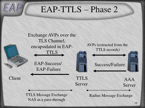 Ppt Peap And Eap Ttls Powerpoint Presentation Free Download Id181761