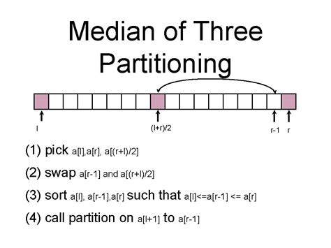 divide and conquer and noncomparisonbased sorting algorithms textbook