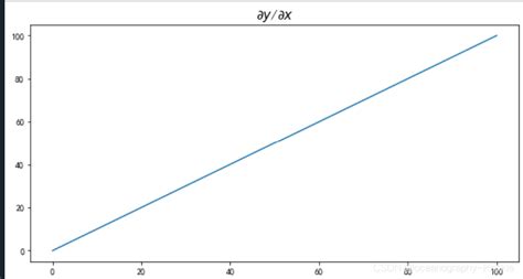 python 绘图时显示不同的数学符号alpha beta 偏导求和等等 阿里云开发者社区 python 绘图时显示不同的数学符号alpha beta 偏导求和等等 阿里云开发者社区