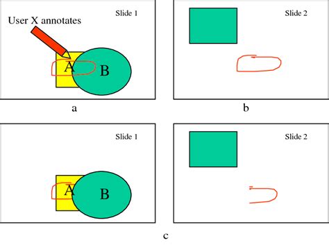 Event Collision A What User X Intended B What Actually Happened