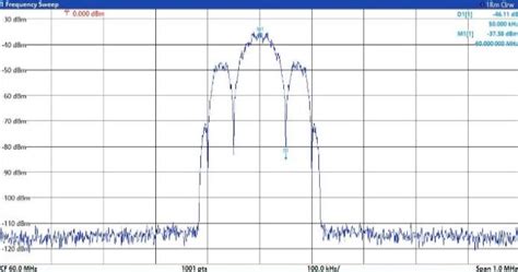 mother node tx signal spectrum from the same ccsds recommendation a