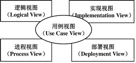 论软件开发过程rup及其应用 csdn博客