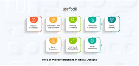 The Role Of Microinteractions In Delightful Ui Ux Designs