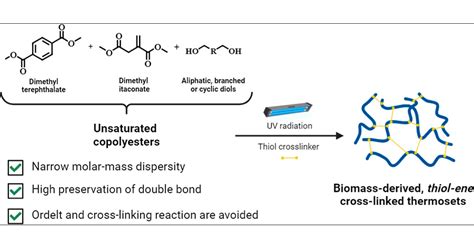Synthesis Of Itaconate Based Biopolyesters With Improved Polycondensation Control Acs Applied