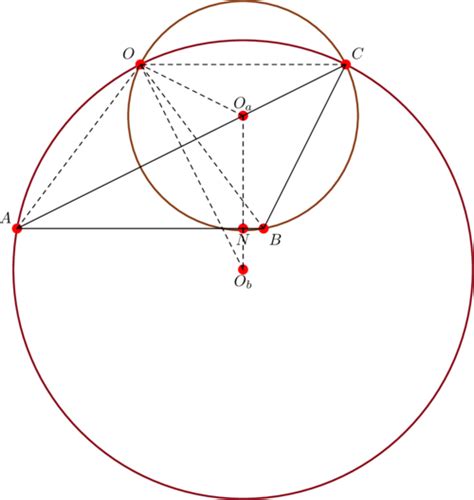 An Inverted Pythagorean Identity Ii High School Geometry