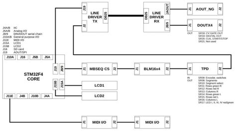 Midibox Sequencer MBSEQ V Ecalpemos Nl