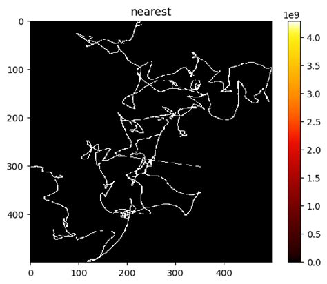 displaying image rendered by datashader with axis around using