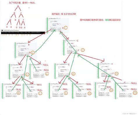 递归算法详解 Csdn博客