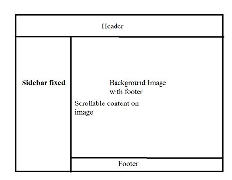 Html How To Make Responsive Image Fixed And Content Should On Image With Scrollable Stack