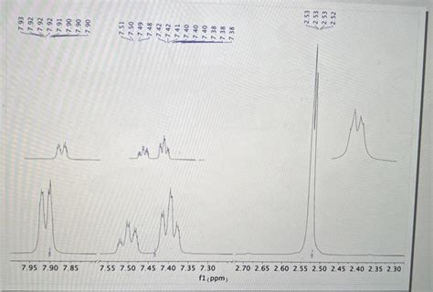 Solved Please Help Analyze This Nmr For Acetophenone And