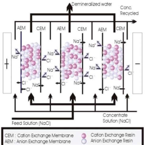 Experimental Schematic Diagram Download Scientific Diagram