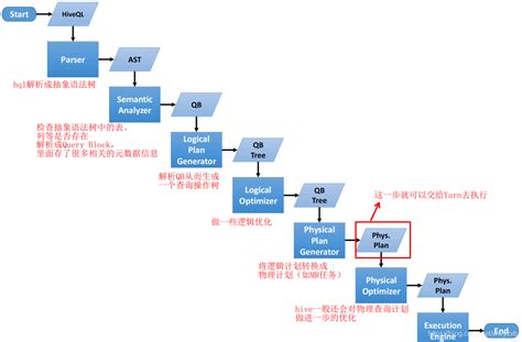 hive学习笔记（三） hive的运行原理 hivecli是什么 csdn博客