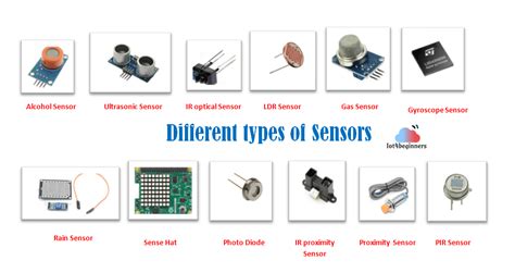 Proximity Sensor Archives Iotedu