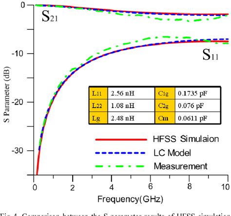 Figure 7 From Signal Integrity Analysis Of Ddr3 High Speed Memory Module Semantic Scholar
