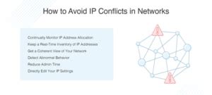 IP Address Conflicts Finding Fixing Avoiding Guide DNSstuff
