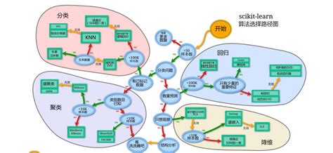 ②数据预处理之数据清理，数据集成，数据规约，数据变化和离散化 阿里云开发者社区