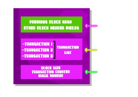 Blockchain Anatomy What Is A Block In A Blockchain