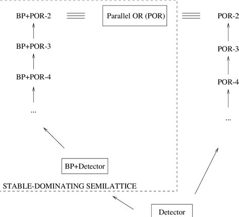 Figure 21 From Investigations On Relative Definability In Pcf