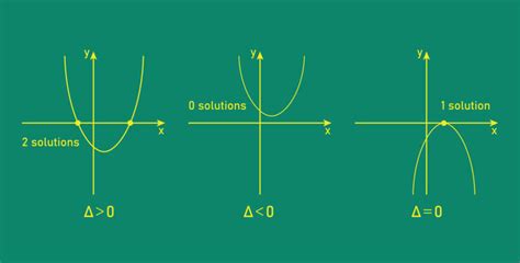 Quadratic Equation