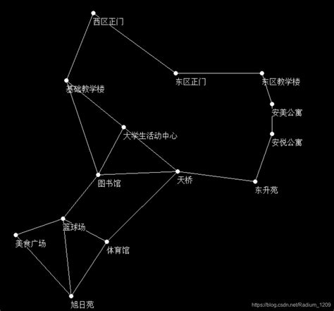 C实现的校园导航系统 Csdn博客